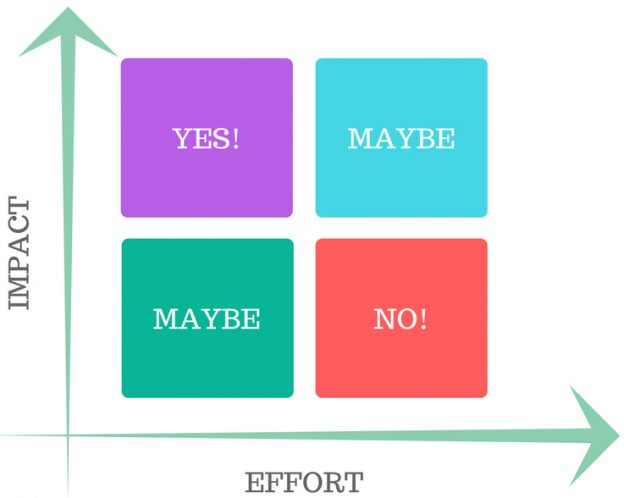 Product Owner's Role in Scrum