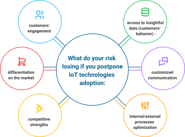 IoT benefits: How can the internet of things solutions help your ...