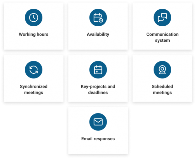 How to Manage, Build and Scale Remote & Distributed Development Teams ...