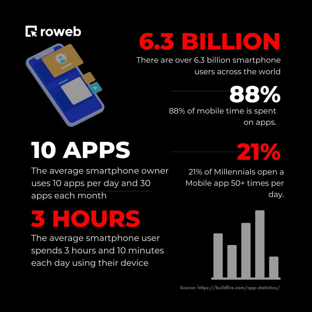 Mobile apps development company